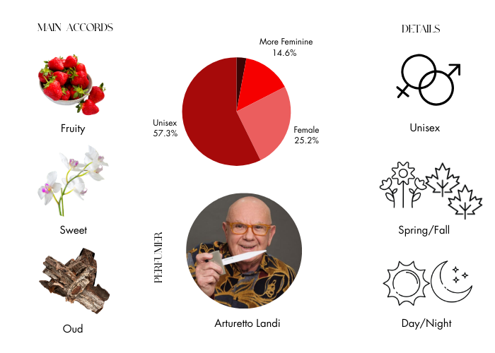 Pantheon Roma Anniversario-A Scent That Lasts and Lasts