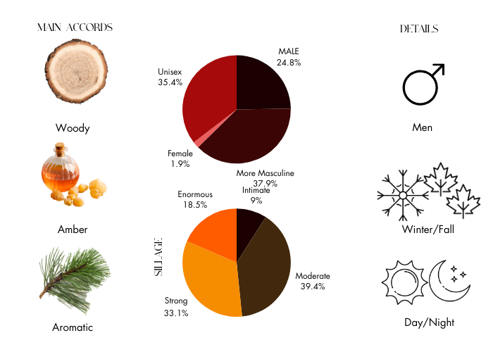 Profumum Roma Arso for Men 3.4Oz - 100ml Eau de Parfum|Maxaroma.com