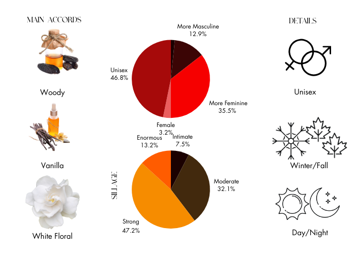 Profumum Roma Dincanto 3.4Oz - 100ml Eau de Parfum Unisex|Maxaroma.com