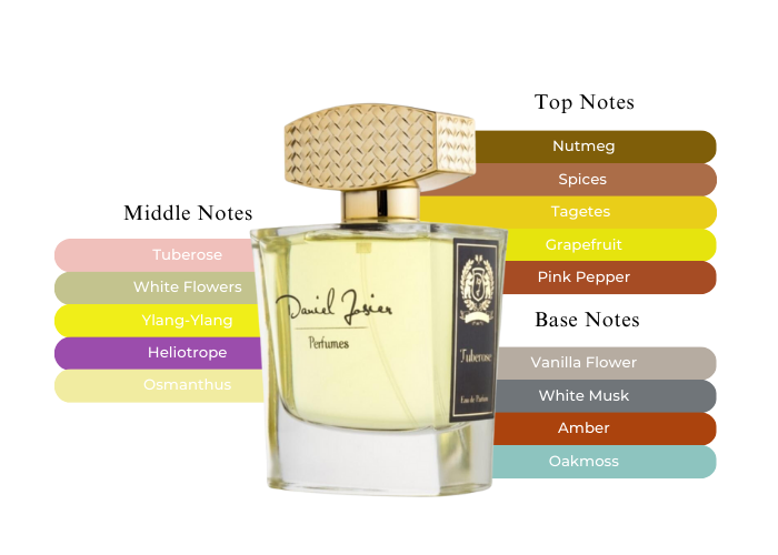 Daniel Josier Tuberose 3.4oz/100ml Eau de Parfum Spray Tester ...