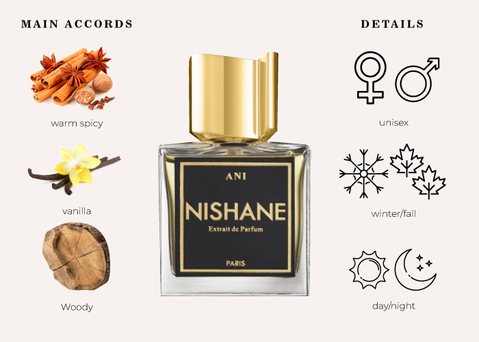 Nishane Ani - The Best Unisex Fragrance You Can Find