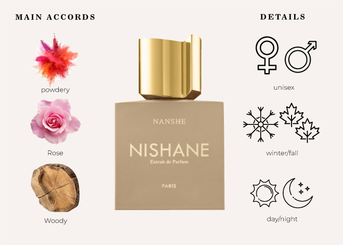 Nishane Nanshe - A Scent Of Redemption