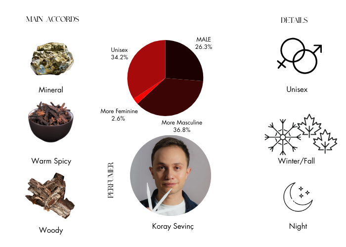 Regalien Sah-Fragrance You Deserve At A Price You Can Afford