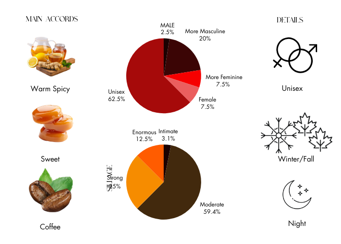 Regalien Hatir-A Masterpiece Fragrance! You Will Love This