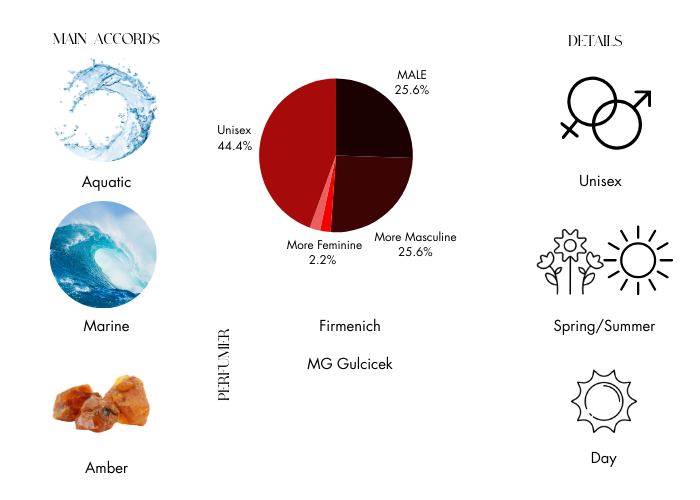 "Regalien Turkuaz-Your Passport to a World of Sophistication"