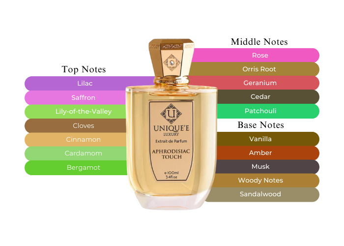 Unique'e Luxury Aphrodisiac Touch Extrait de Parfum|MaxAroma