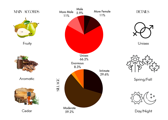 Hidden Accords Unique'e Luxury - A Fragrance Like No Other