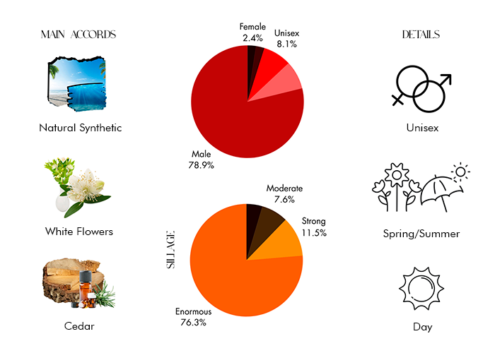 Akdeniz Unique’e Luxury - The Best Energetic Oriental Scent