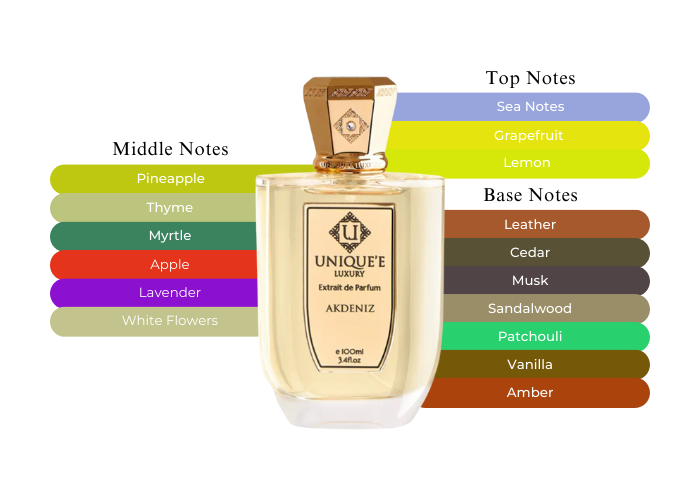 Akdeniz Unique’e Luxury - The Best Energetic Oriental Scent