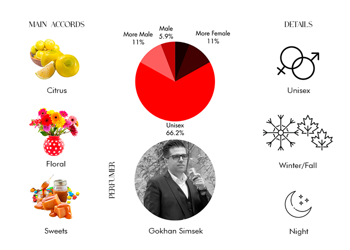 Crush On Me Unique e Luxury - A Daring New Scent For Fall