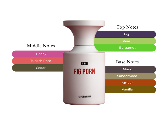 Borntostandout Fig Porn-How To Have Anyone Drool Over You