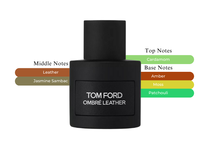 Ombre Leather TOM FORD - The Most Genuine Scent