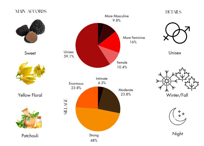 Black Orchid Parfum Tom Ford - The Perfect Perfume