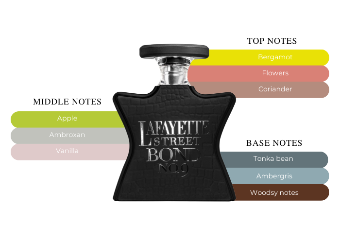 Lafayette Street Bond No 9: A Scent That Makes You Feel Good