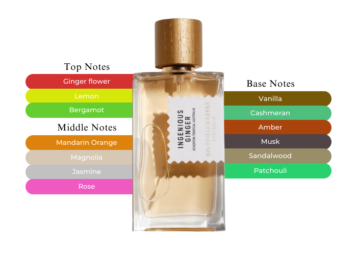 Ingenious Ginger by Goldfield Banks-New Scent For A New You