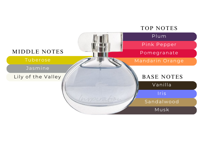 Inspiration by Lacoste Eau De Parfum 1.7 OZ |MaxAroma.com