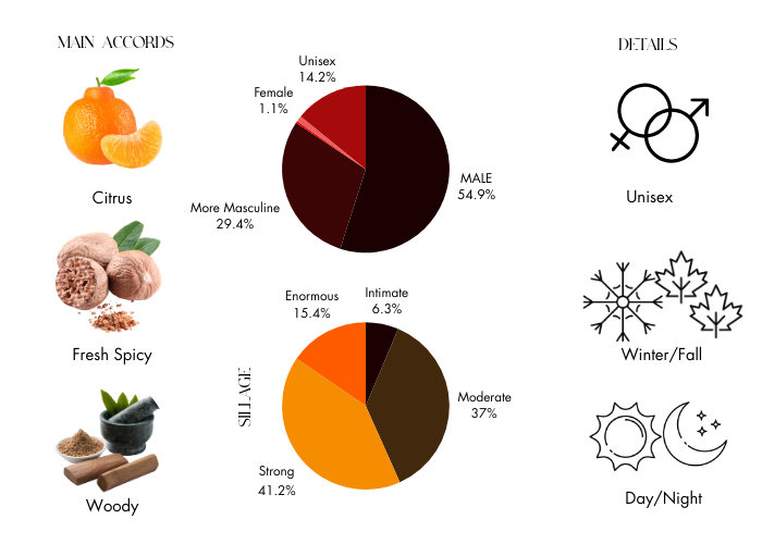 Jovoy Paris Incident Diplomatique EDP 3.4 oz /100ml Spray | Maxaroma.com