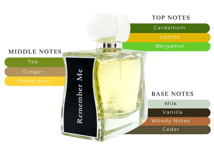 Jovoy Paris Remember Me EDP 3.4 oz /100ml Spray | Maxaroma.com