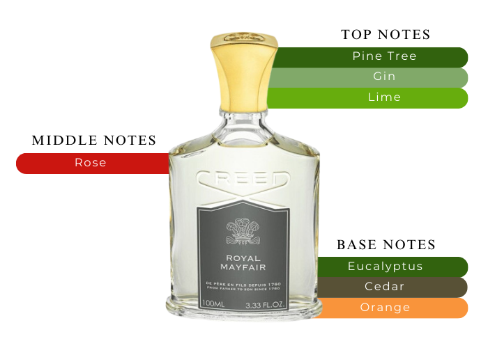 Creed Royal Mayfair Eau de Parfum 4.2 oz|Maxaroma.com