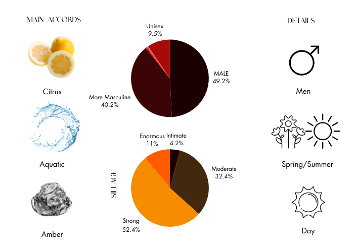 Rasasi Hawas Eau de Parfum | Hawas Cologne for Him - 3.4 oz.Tester ...