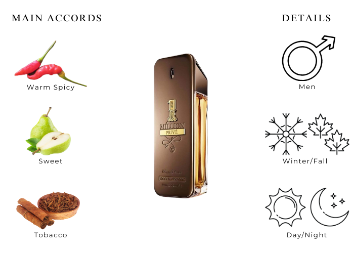 One Million Prive by Paco Rabanne Men 3.4 oz |Maxaroma.com