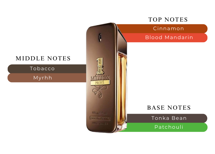 One Million Prive by Paco Rabanne Men 3.4 oz |Maxaroma.com